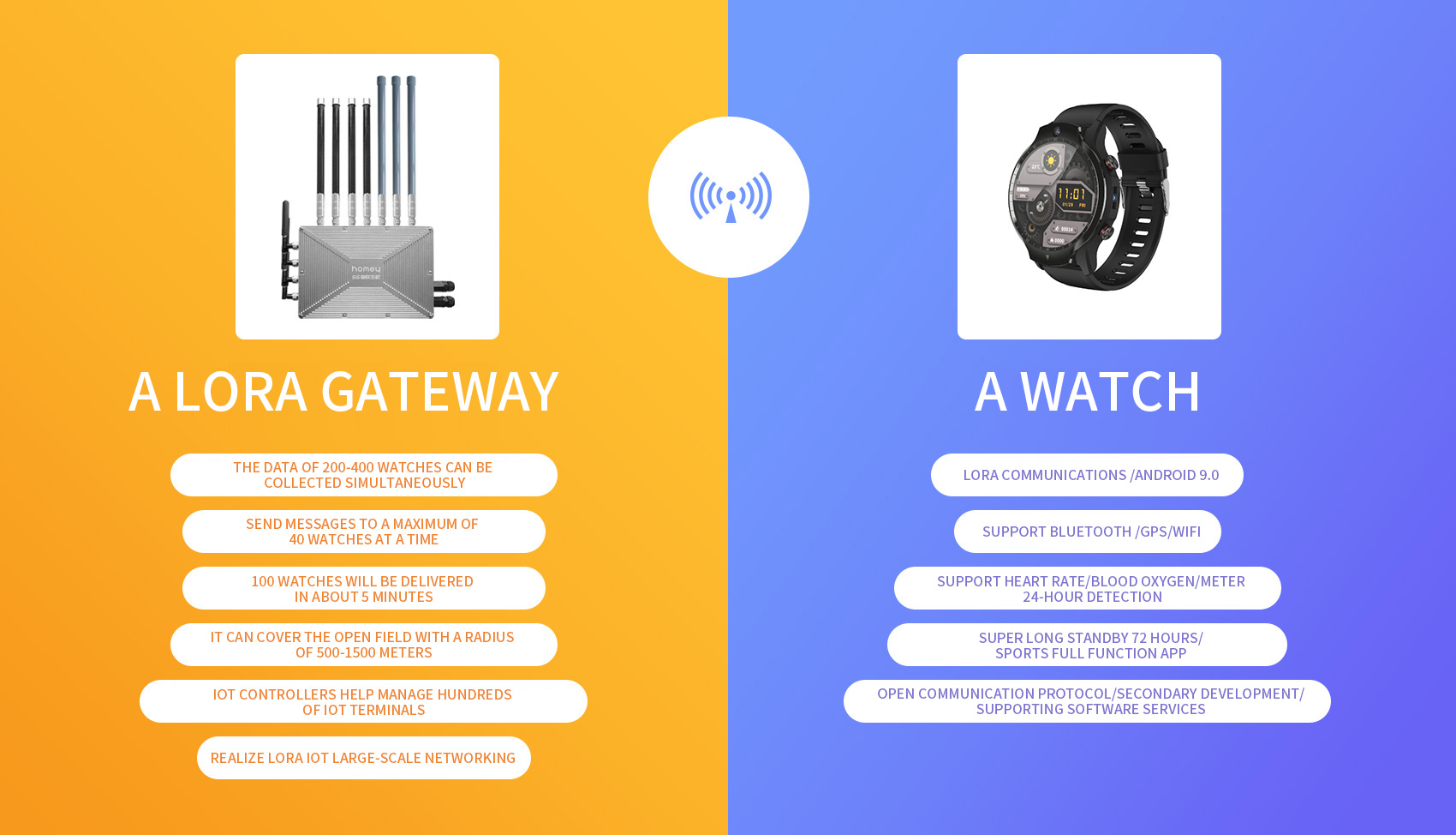 lora工业腕表,lora腕表,lora无线腕表,lora手表,lora手环